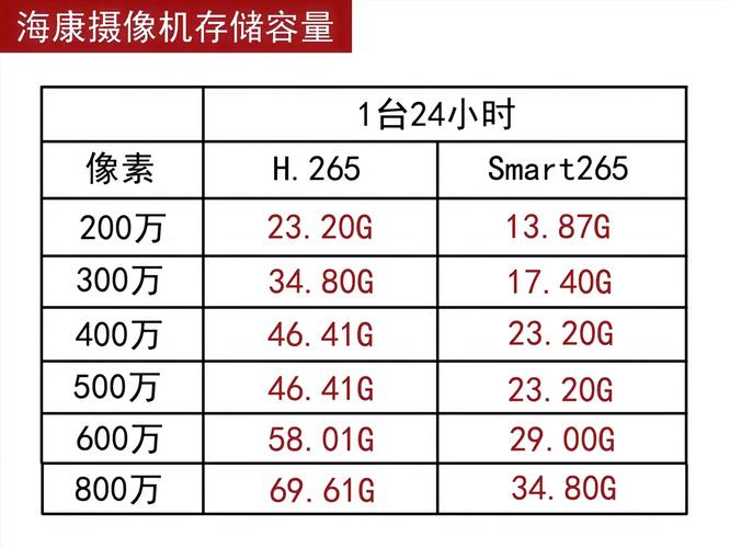 摄像头一个月用多少流量图标