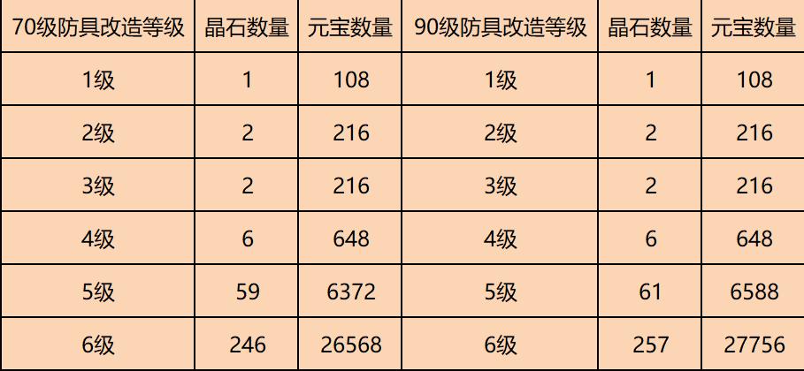 问道手游藏宝图奖励表图标