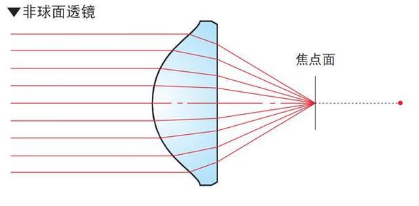 凸透镜凹透镜成像规律图标