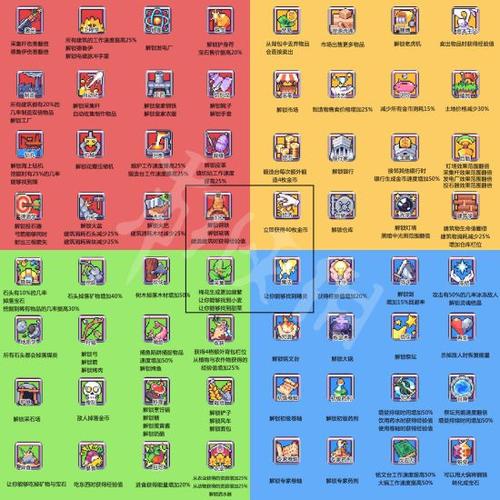 浮岛物语技能图截图