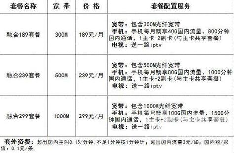 电信宽带电视vip怎么收费