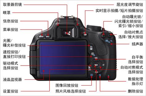 佳能650d有wifi功能吗图标