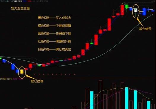 怎么改k线颜色截图