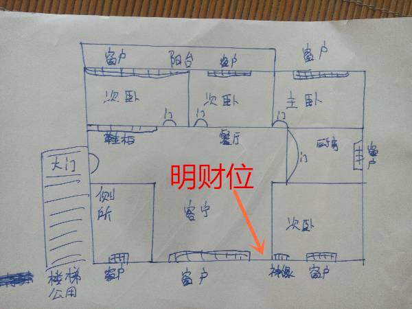 坐北朝南的房子财位图截图