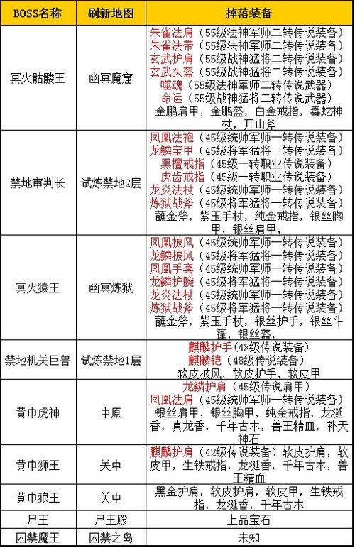 世界rpgboss掉落大全图标
