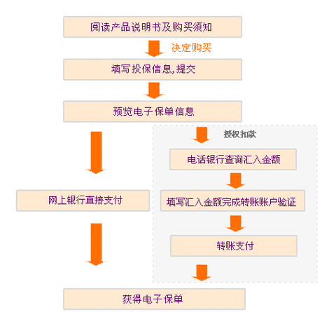 如何取消泰康保险保单截图