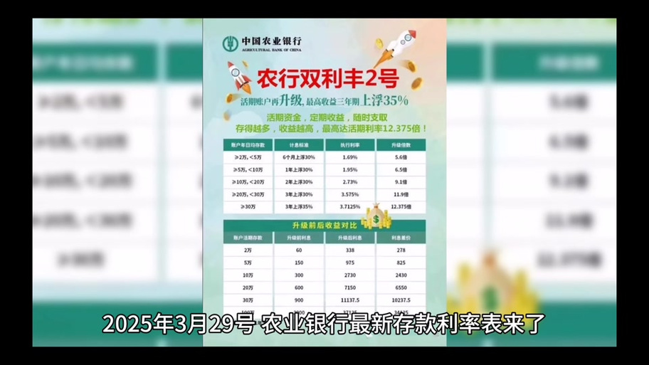 中国农业银行利息表图标