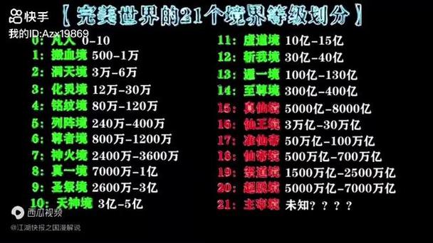 洪荒境界详解图标