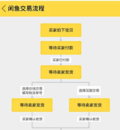 闲鱼号购买渠道截图