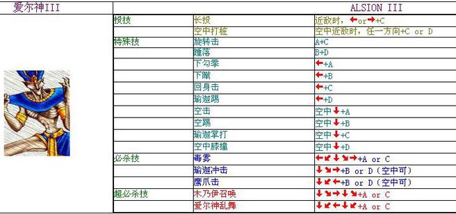 爆裂人复仇出招表带图图标