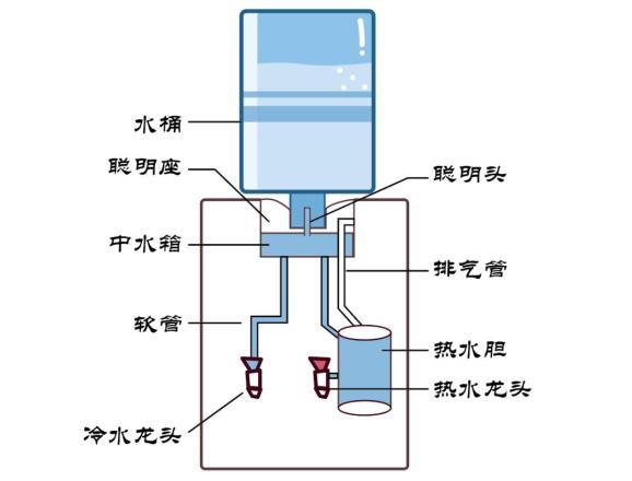 饮水机正确使用方法图标