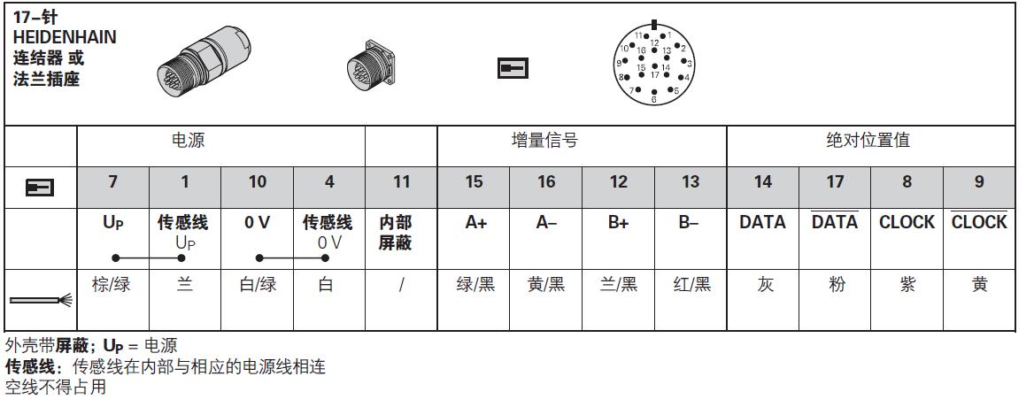 海德汉编码器接线图图标