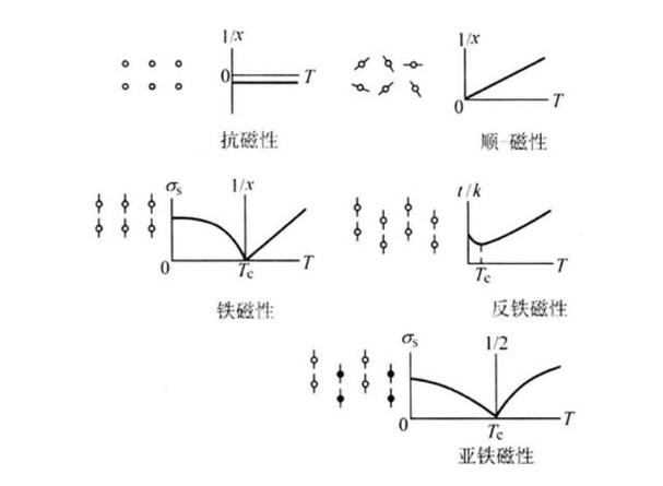 反磁性和内轨截图