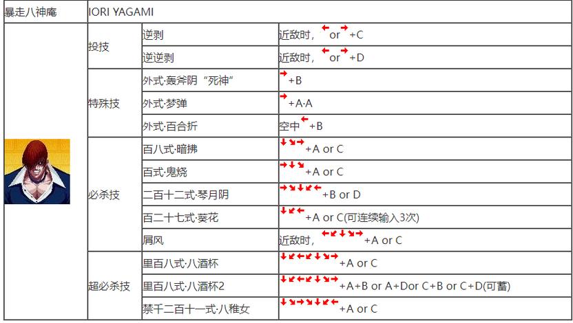 拳皇97摇杆六个按键说明图标