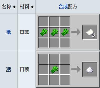 我的世界农作物生长周期图标