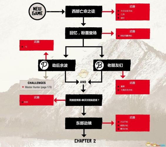 荒野大镖客二第二章怎么通关截图