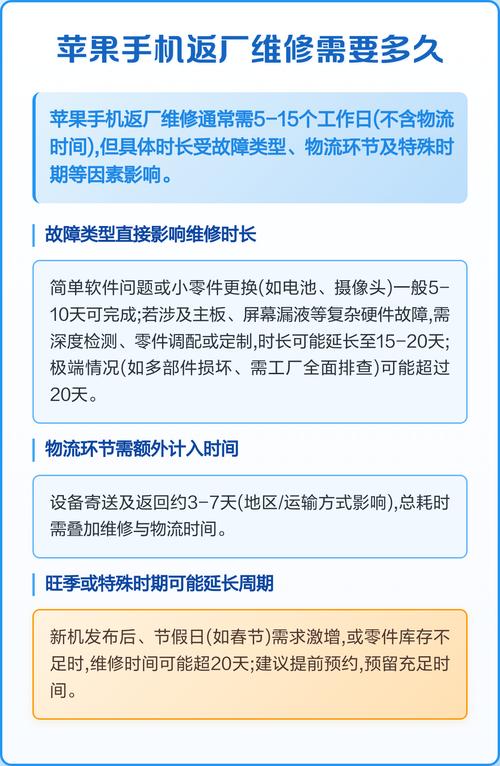 手机返厂维修需要多长时间图标