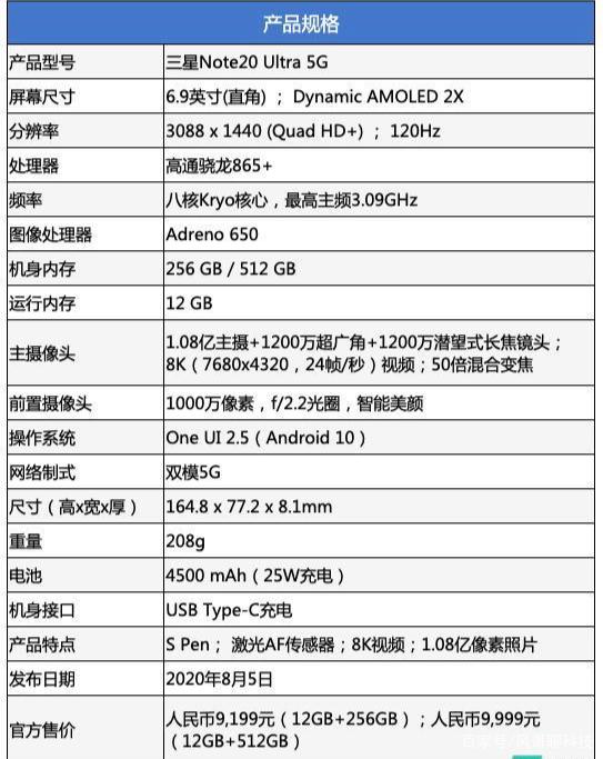 三星note20u手机配置参数图标