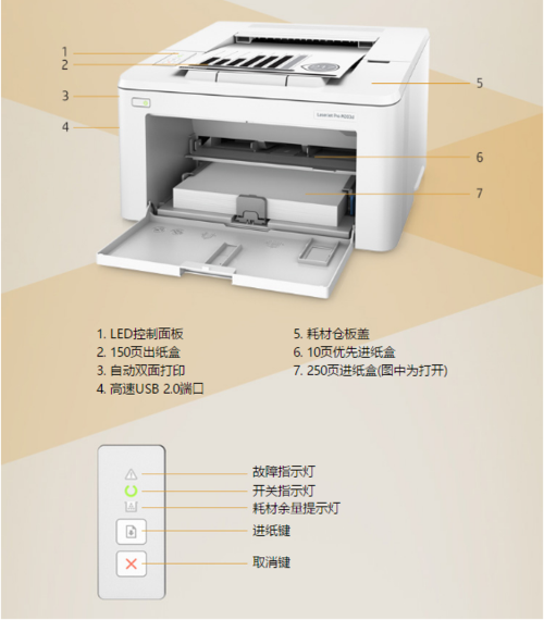 惠普m203dw说明书详解图标