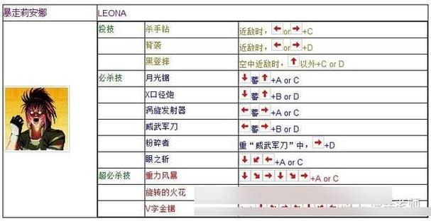 拳皇极限模式快速怎么按截图