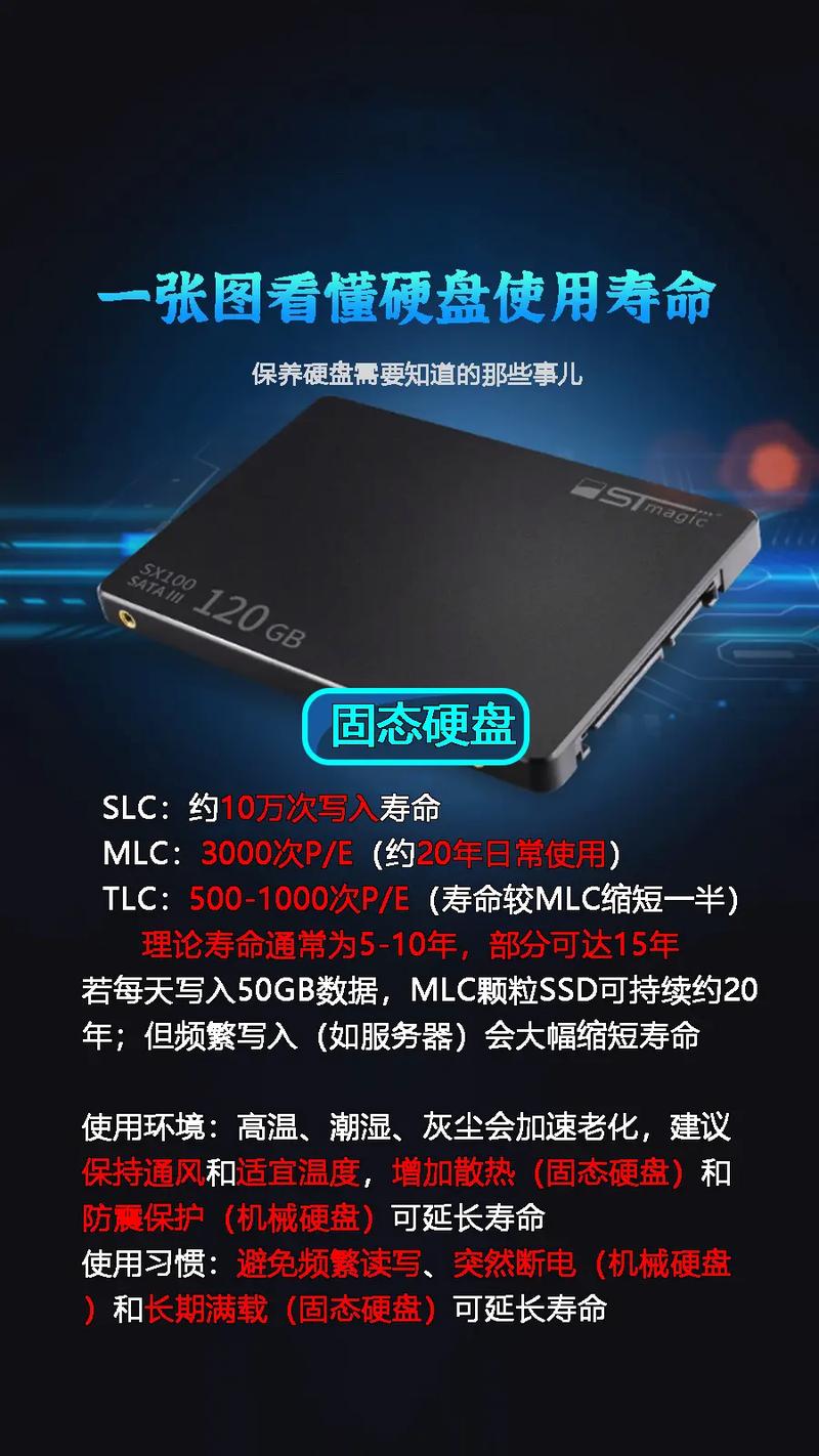 m.2固态硬盘寿命一般多久图标
