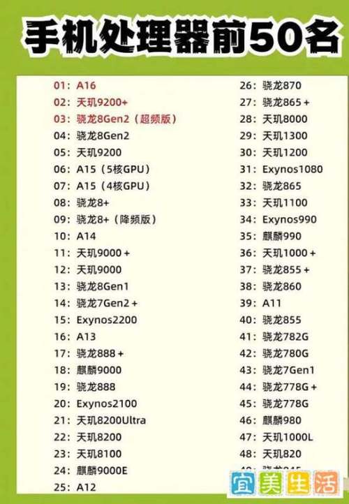 手机cpu处理器排行榜图标