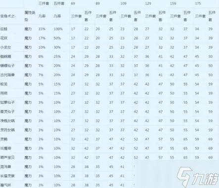 梦幻70武器伤害多少达标截图