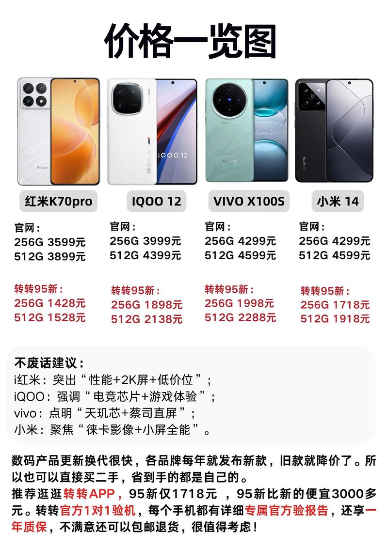 2025vivo最建议买的手机图标