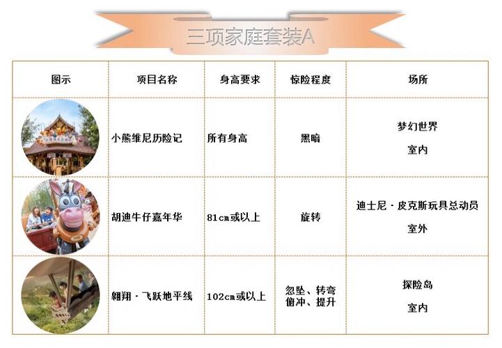 迪士尼尊享卡是什么意思