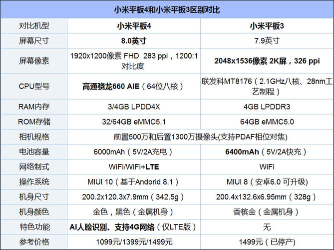 小米4平板参数图标