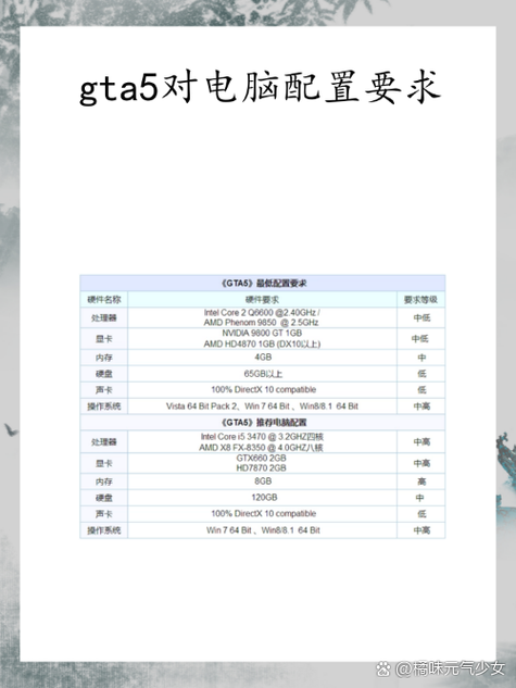 gta5配置推荐配置图标