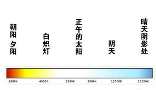 日间正常色温k值