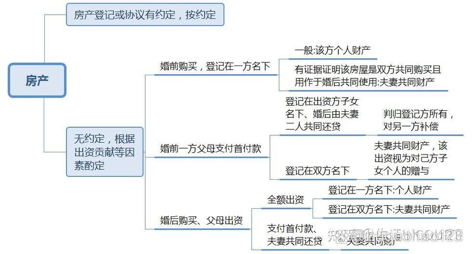 离婚怎么分割夫妻共同财产图标