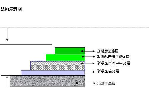 地坪施工方案图标