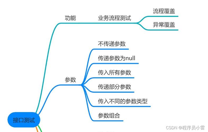 软件测试的功能测试是什么图标