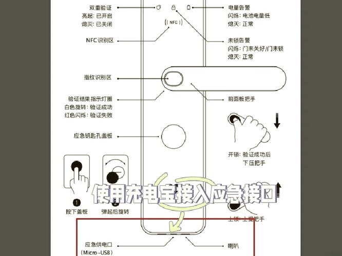 智能门锁电量低开不了门怎么办图标
