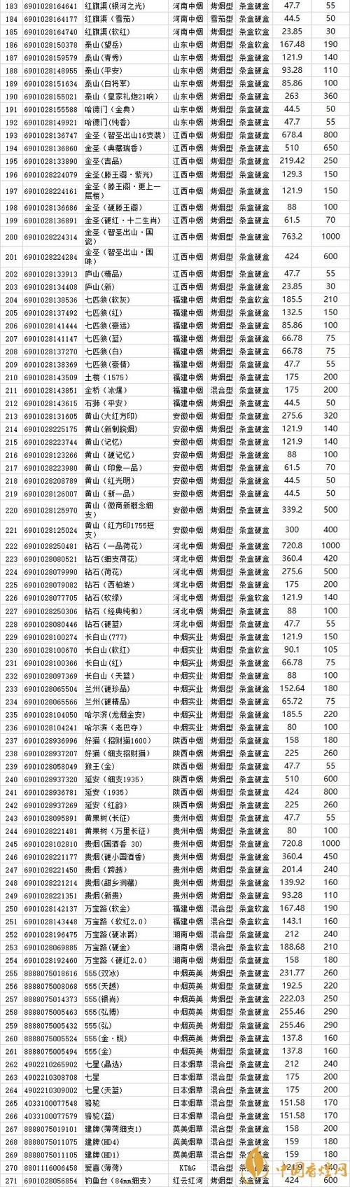 2018香烟零售价格表图标