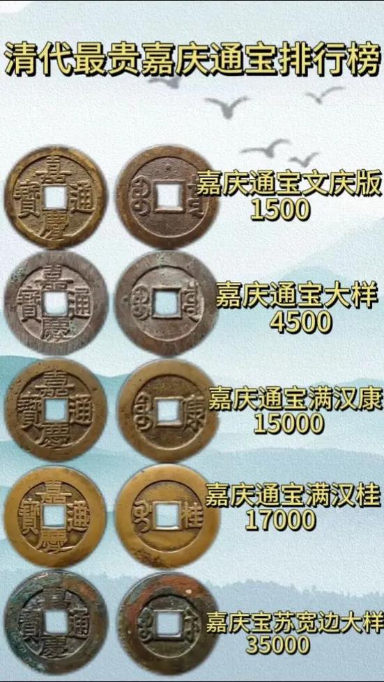 古代铜钱价格表合集图标