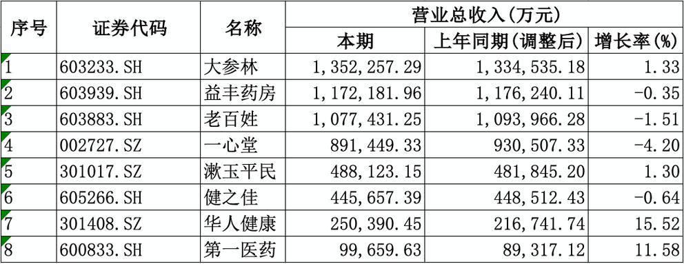 药店的利润有多大图标