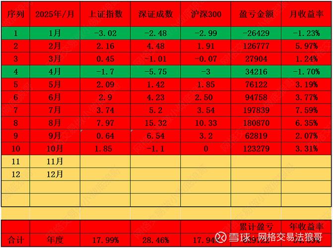 网格交易十年真实收益截图