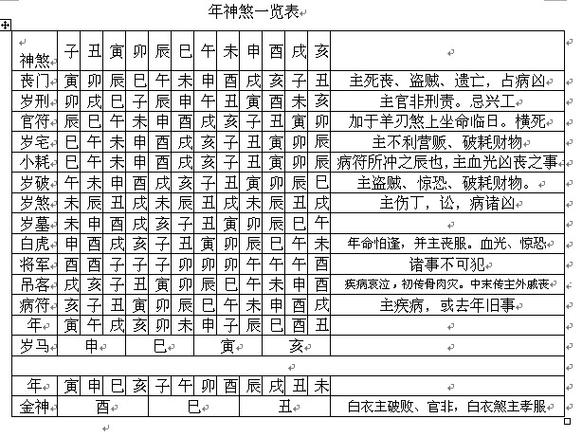太岁与十二神煞歌诀截图
