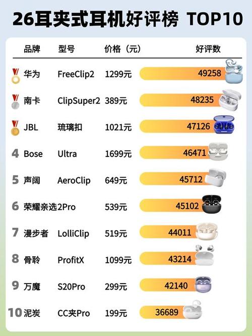 蓝牙耳机品牌推荐图标