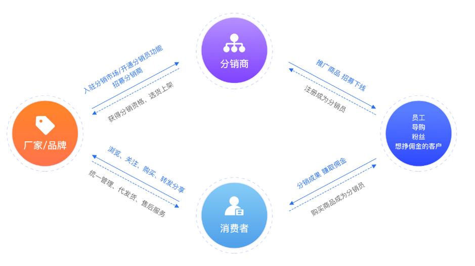 渠道进销存管理系统图标