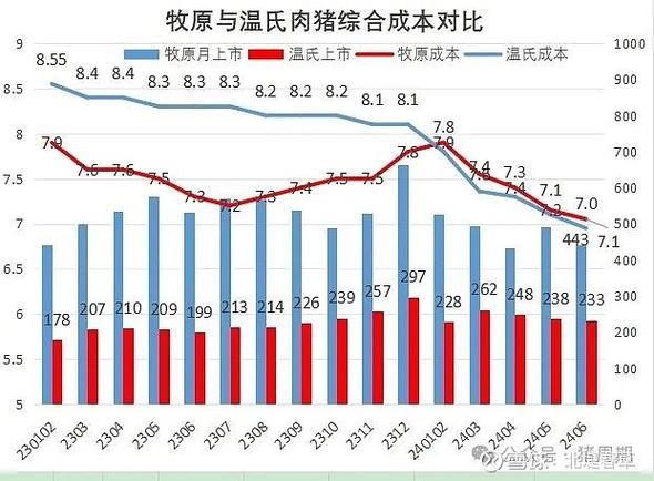 牧场养什么动物最赚钱图标