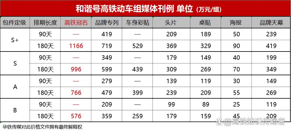 高铁广告投放价格清单图标
