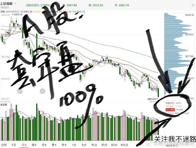套牢盘100%怎么办截图