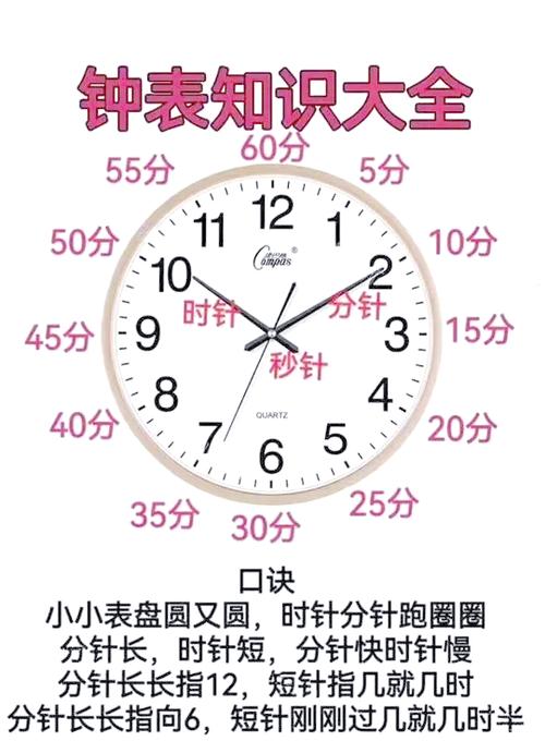 时针与分针重合一起是几时整游戏截图