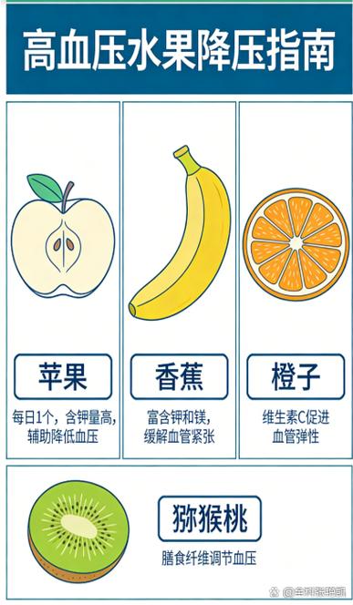 吃香蕉能降血压吗图标