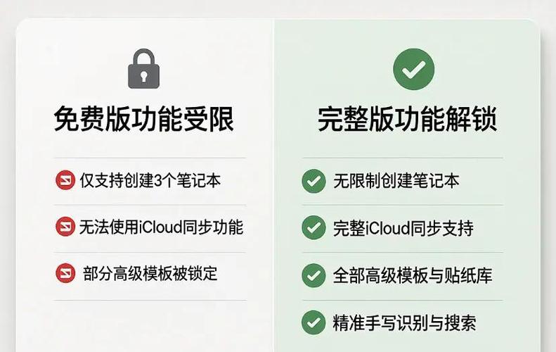 goodnotes需要付费吗