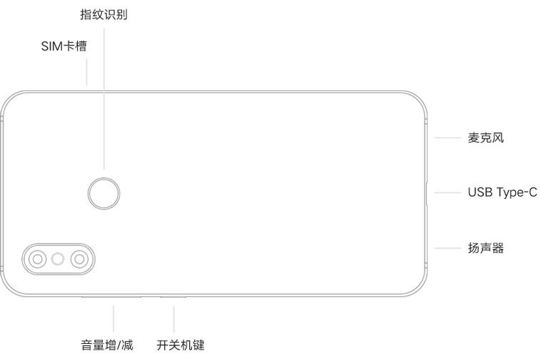 小米8前置五个孔图解截图